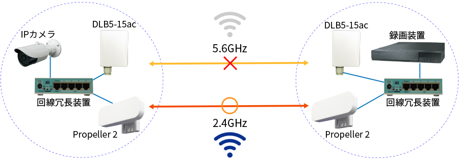 wireless_redundancy-diagram01 | HYTEC INTER co.,ltd.