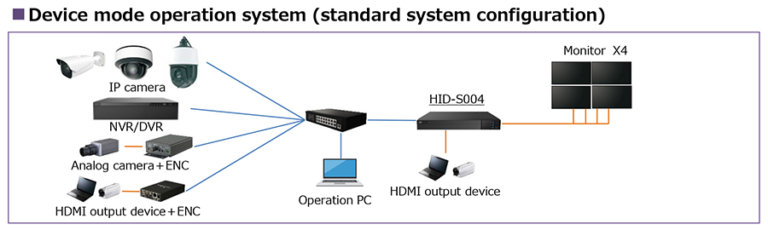 NEW HID-S004Video wall decoder(Scheduled for release) | HYTEC INTER co ...